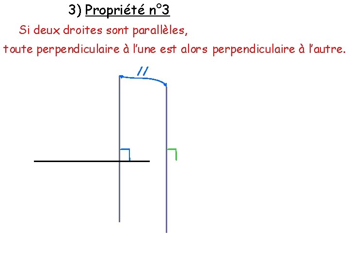 CHAPITRE 2 Droites perpendiculaires et parallles Objectifs Savoir