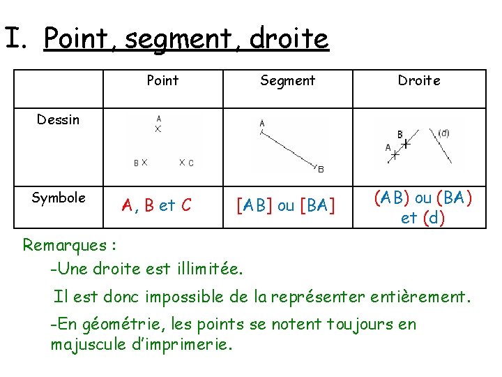 CHAPITRE 2 Droites perpendiculaires et parallles Objectifs Savoir