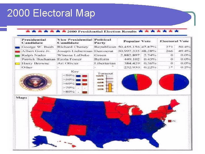 George W Bush Barack Obama EQ Standards EQ