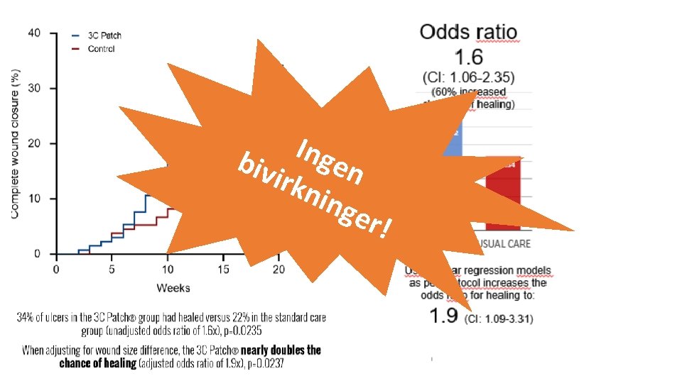 Leuco Patch det levende plaster kun til diabetiske