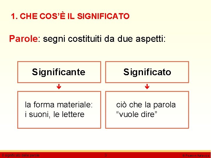 Badate al senso e le parole andranno a