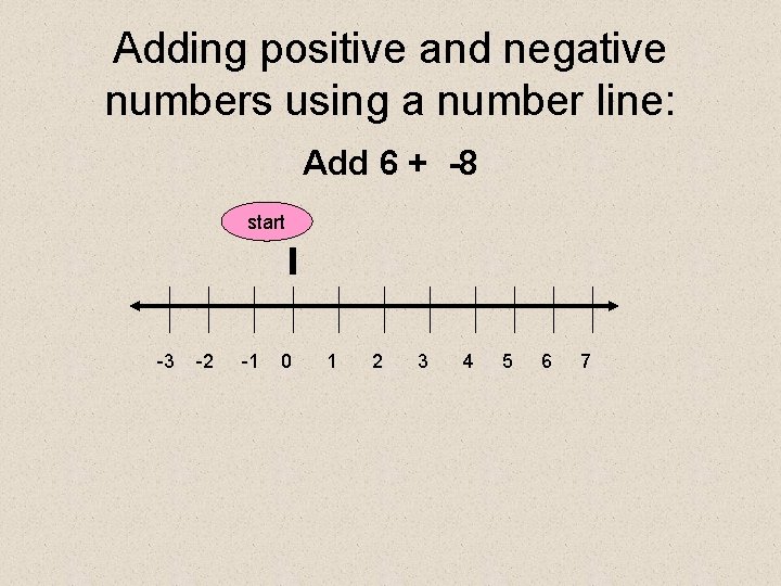 Lesson 10 Applying Addition of Signed Numbers Answer