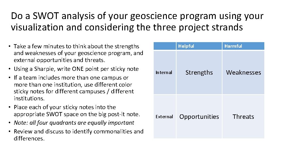 Strengths Weaknesses Opportunities and Threats A SWOT Analysis