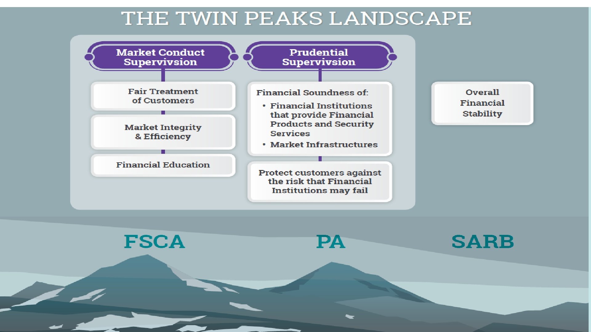 Market Conduct Standards Affecting CFIsCooperative Banks 16 March