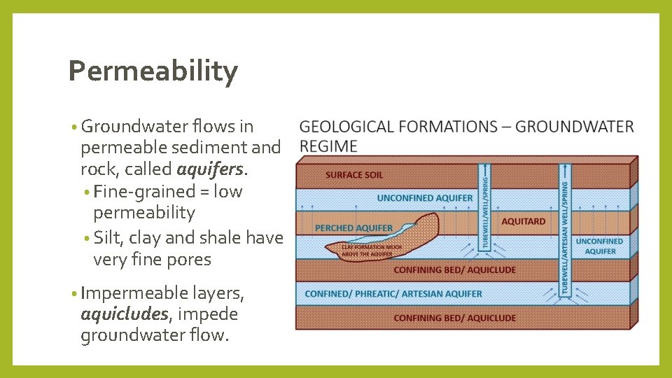 WELCOME TO EARTH SCIENCE 2017 2018 GROUNDWATER Chapter