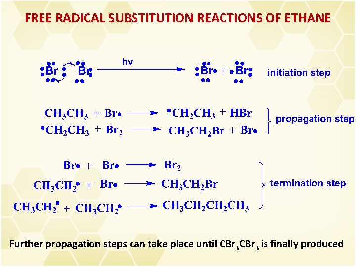 ORGANIC CHEMISTRY CHM 207 CHAPTER 2 ALKANES NOR