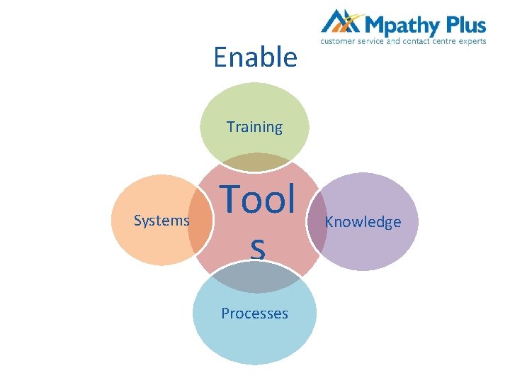 Boosting Agent Productivity and Contact Centre Efficiency Martin