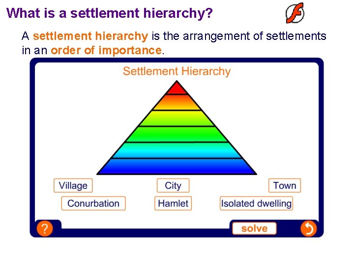 Settlement Hierarchy and Sphere of Influence Learning objectives
