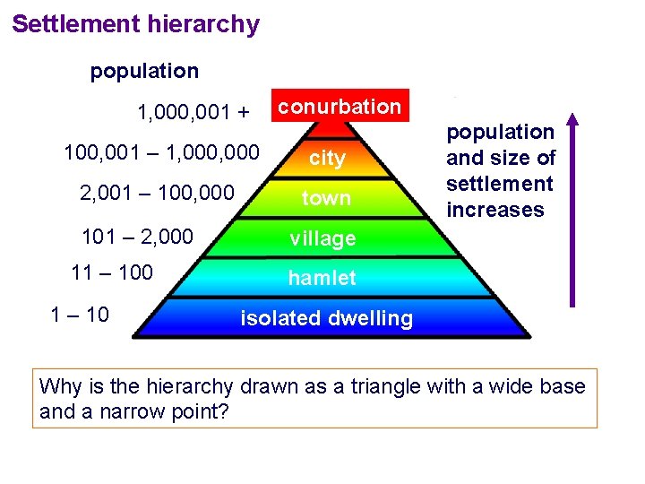Settlement Hierarchy and Sphere of Influence Learning objectives