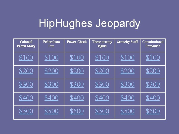 Hip Hughes Jeopardy Colonial Proud Mary Federalism Fun