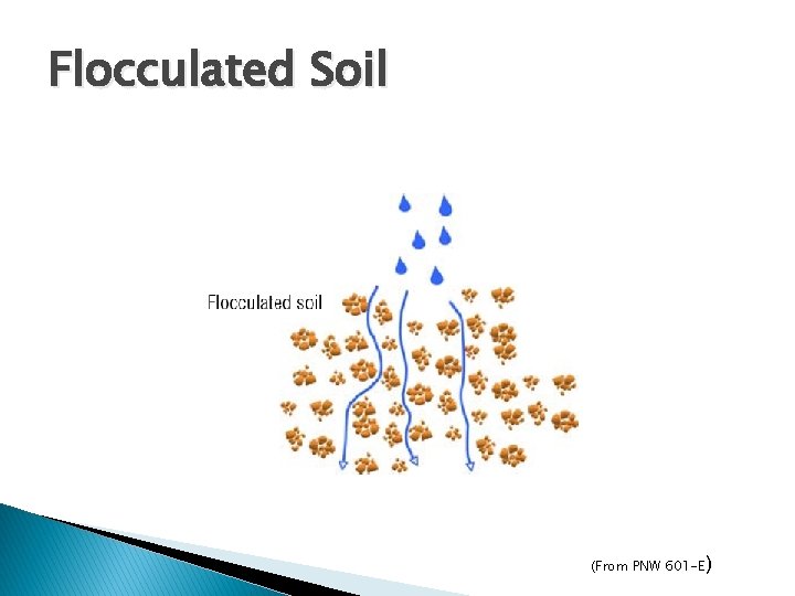 Determining the Suitability of Soils for Drainage Dr