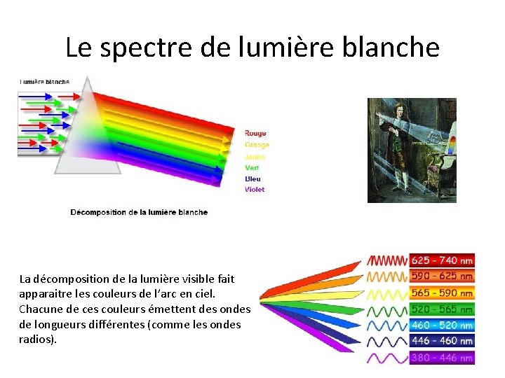 Couleurs et formes Le spectre de lumire blanche