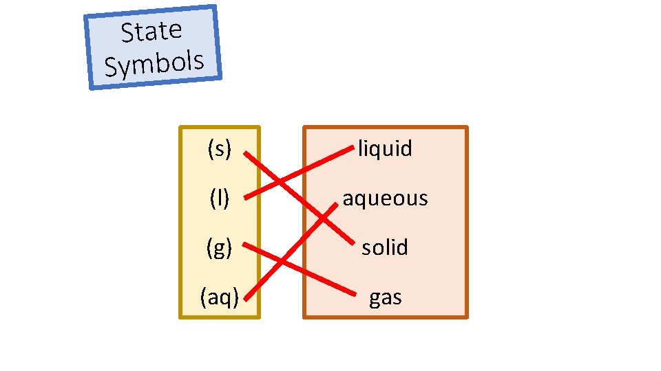C 2 Bonding Structure the Properties of Matter