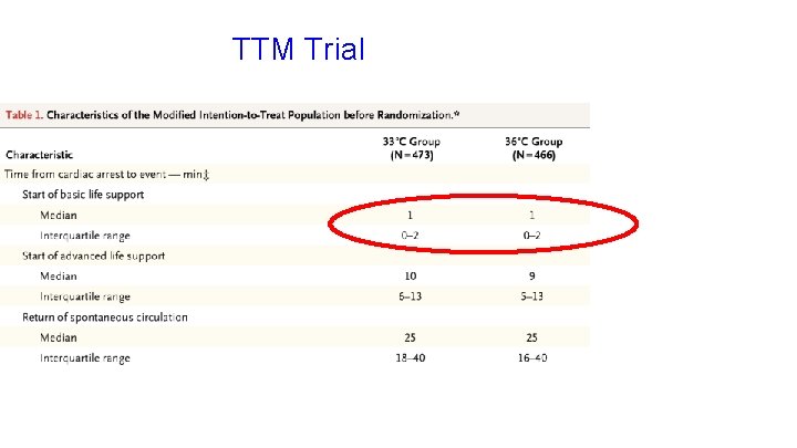 Clif Callaway Background and Context 1 Hypothermia Trials