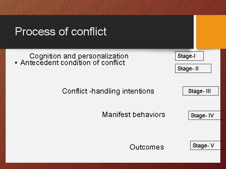 Leadership Skills Learning objectives To explain definition of