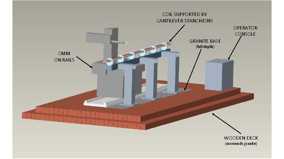 CMM Options Stephen Plate BNL 21 March 2018