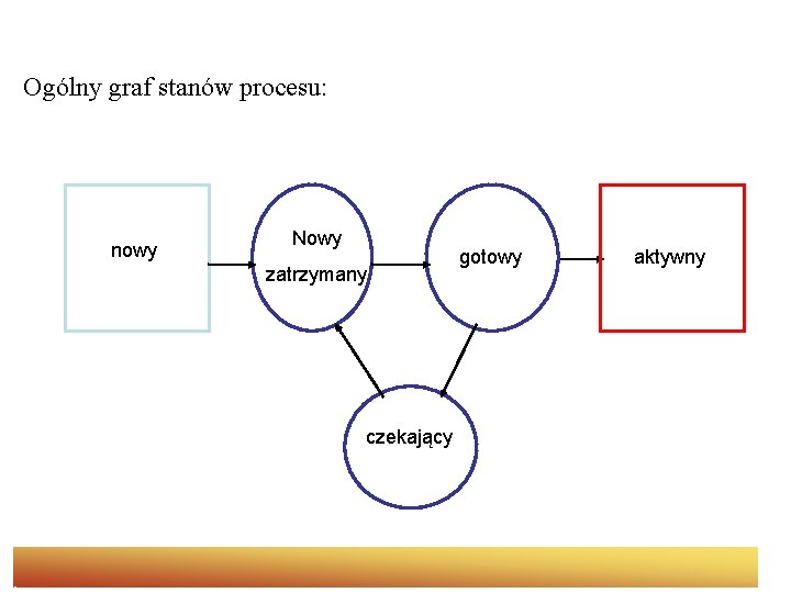 SYSTEMY OPERACYJNE I SIECI KOMPUTEROWE Procesy wtki wielozadaniowo
