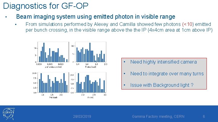 Photon detection systems photon production and beam cooling