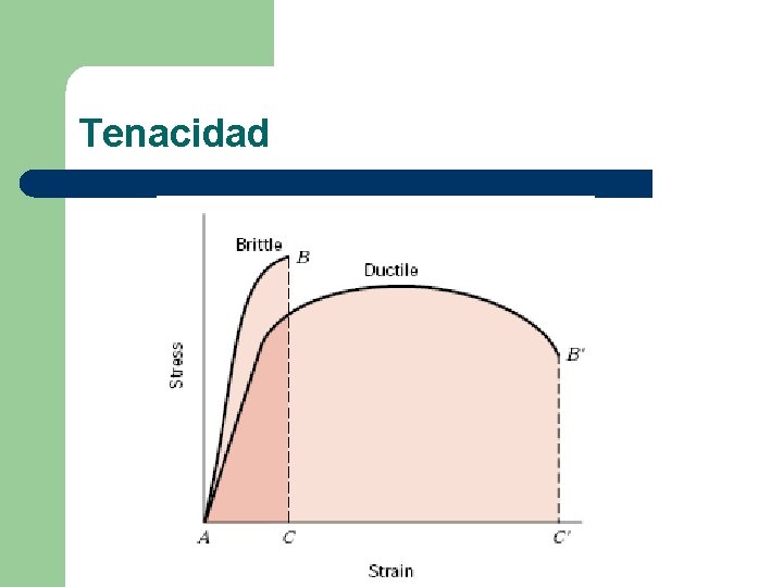 Propiedades de los materiales Propiedades mecnicas Propiedades fsicas