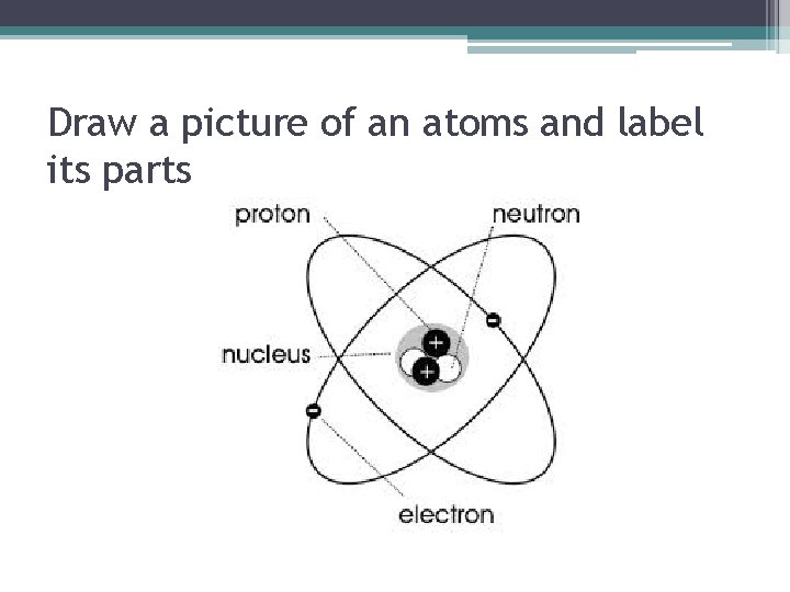 Introduction to Basic Chemistry Protons Neutrons Electrons and