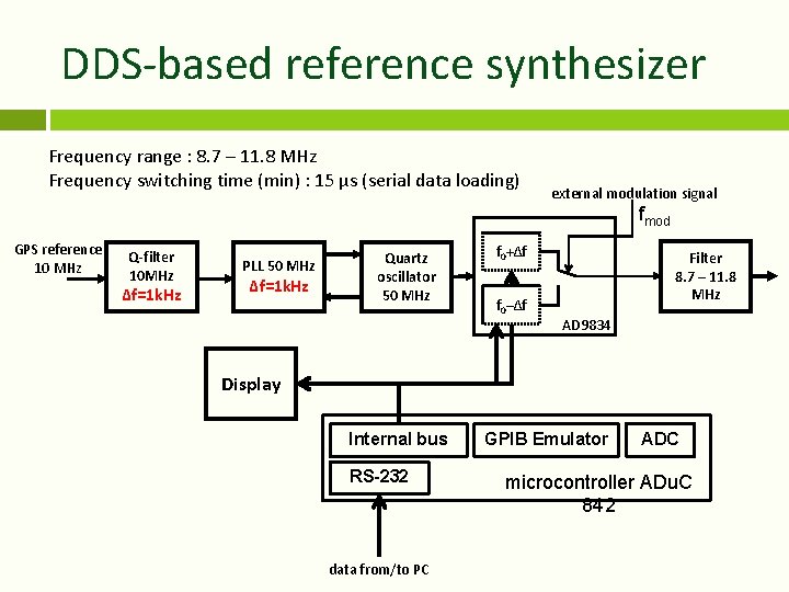 DDSBASED FAST SCAN SPECTROMETER Eugen A Alekseev Institute