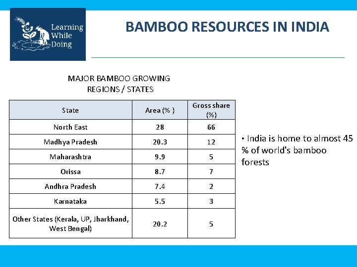 Bamboo Vigyan Ashram Pabal What is bamboo Bamboos