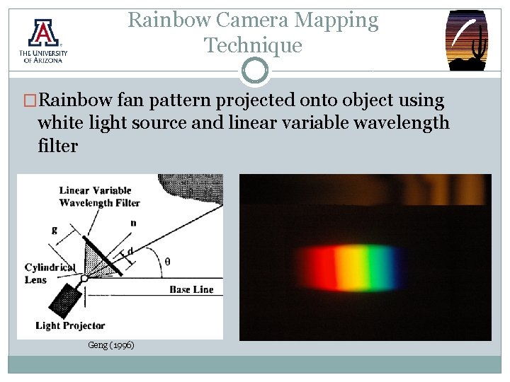 WavelengthVariable ThreeDimensional Rainbow Camera for Noninvasive ...