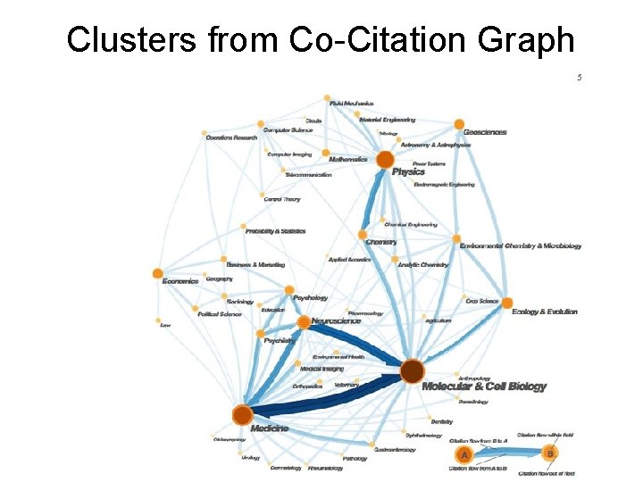 Link Analysis Web Ranking Documents on the web