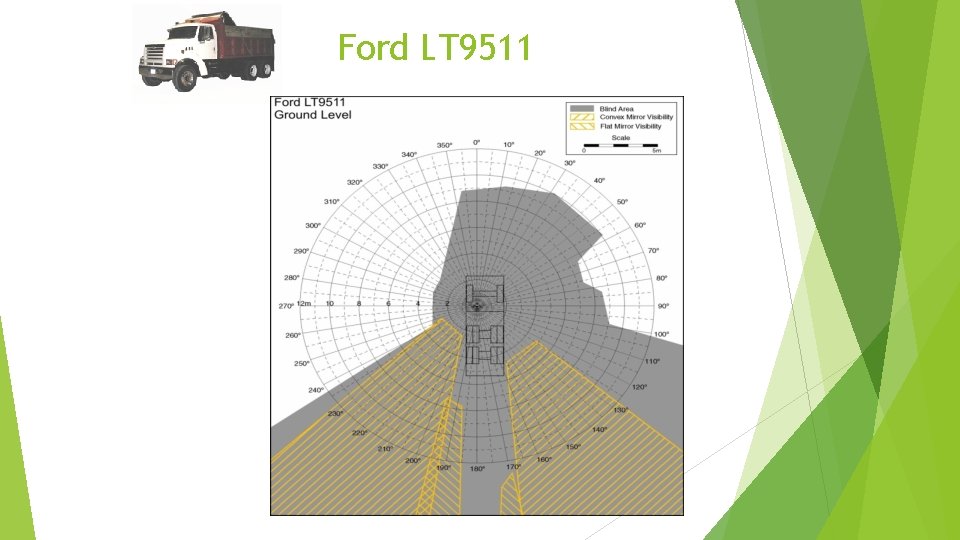 Nighttime Backing Hazards John Harvey CHST Brox Industries