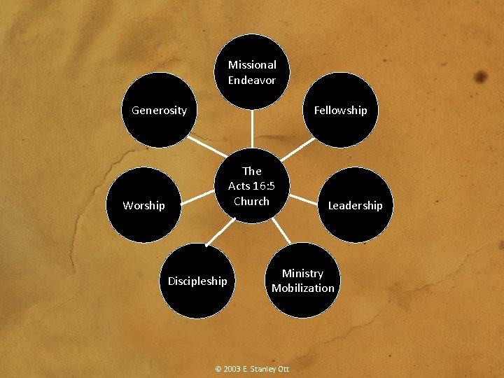 Missional Endeavor Fellowship Generosity The Acts 16 5