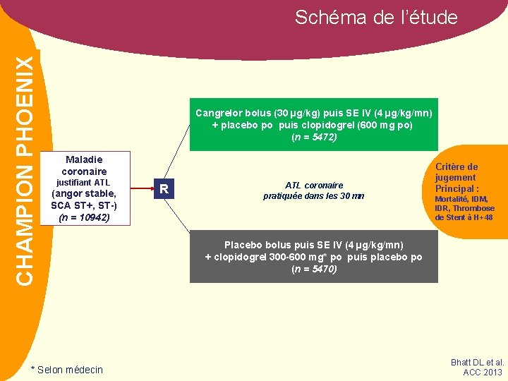 CHAMPION PHOENIX Effect of Platelet Inhibition with Cangrelor