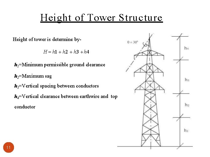 EHV AC Transmission Line ASHISH BOHRA DEPARTMENT OF