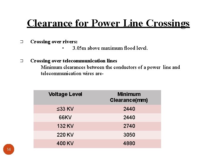 EHV AC Transmission Line ASHISH BOHRA DEPARTMENT OF