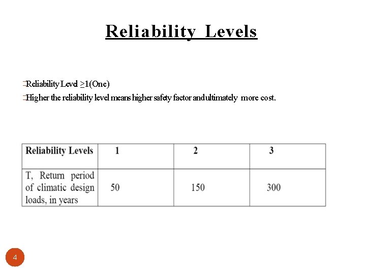 EHV AC Transmission Line ASHISH BOHRA DEPARTMENT OF