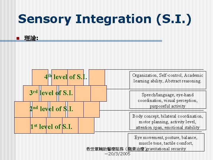 Sensorybased intervention strategies for children with special needs