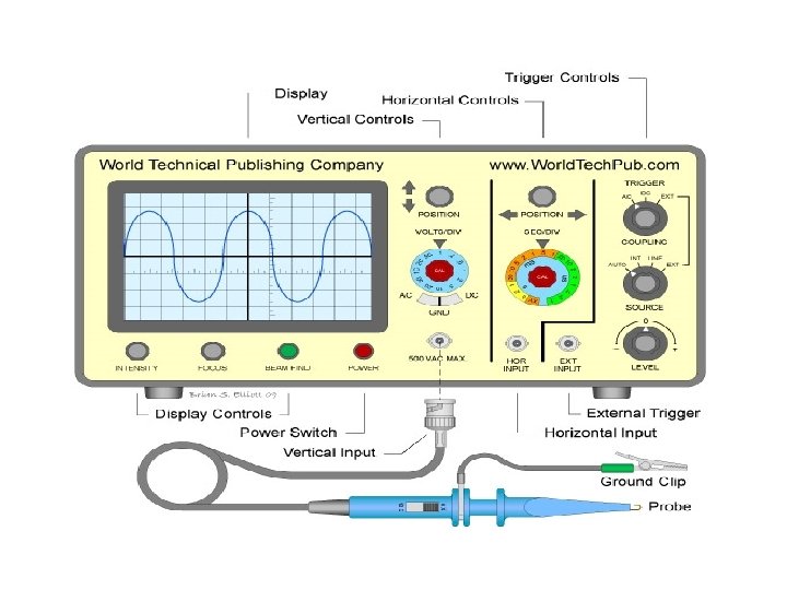 Medical Equipment Technology Department Experiment Number 2 Oscilloscope