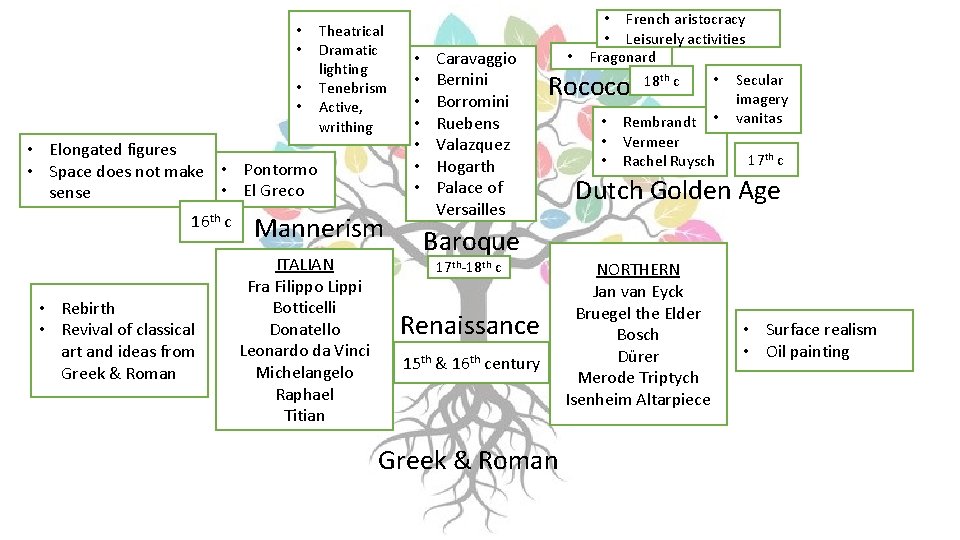 Theatrical Dramatic lighting Tenebrism Active writhing Elongated figures