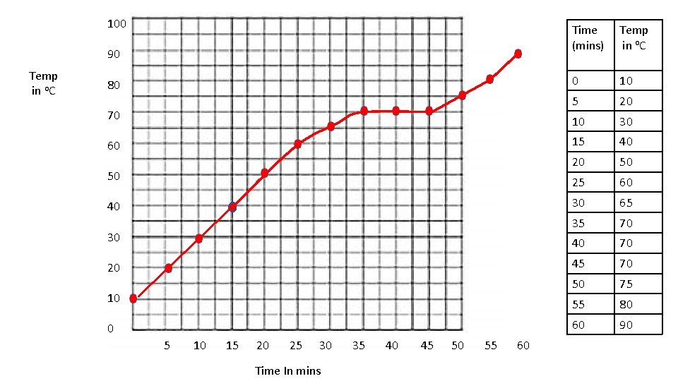 Graduated Cylinders Measuring Lines and Graphs 44 ml
