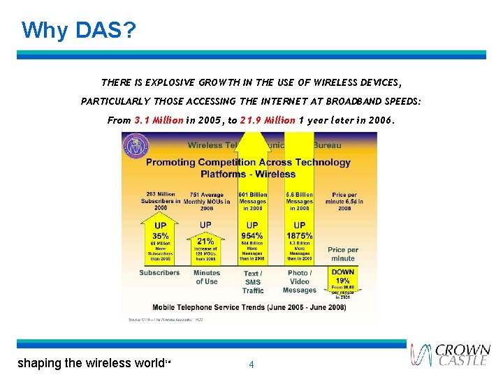 Crown Castle Proposed DAS System Introduction Overview Newpath