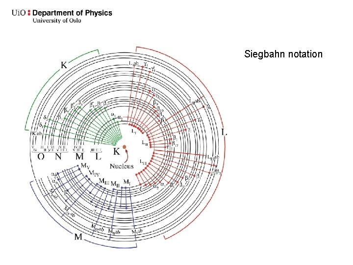 Xray spectroscopy Repetition MENA 3100 OBK 03 05