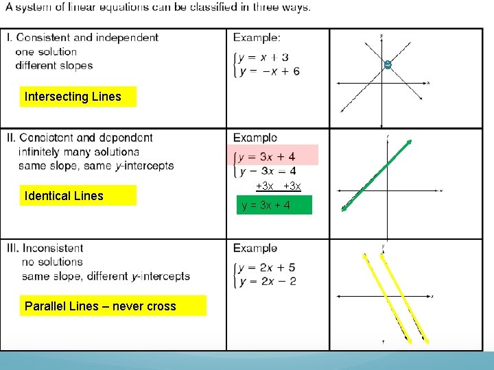 Unit 5 Lesson 6 Solving Equations Graphically Learning