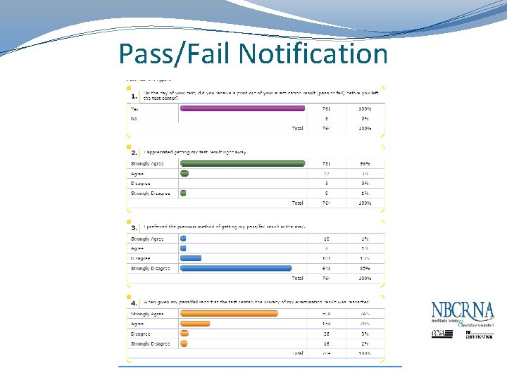 Objectives of Presentation Review mission and function of