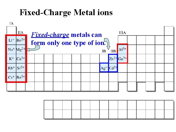 Introduction to Chemical Principles Chapter 8 Chemical Nomenclature