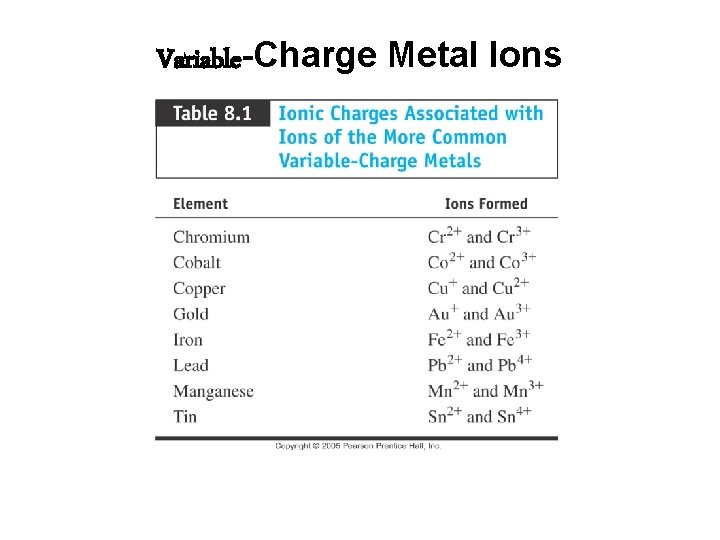 Introduction to Chemical Principles Chapter 8 Chemical Nomenclature