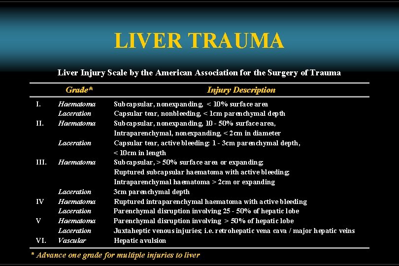 MANAGEMENT OF MASSIVE BLUNT TRAUMA RACS VICTORIAN STATE