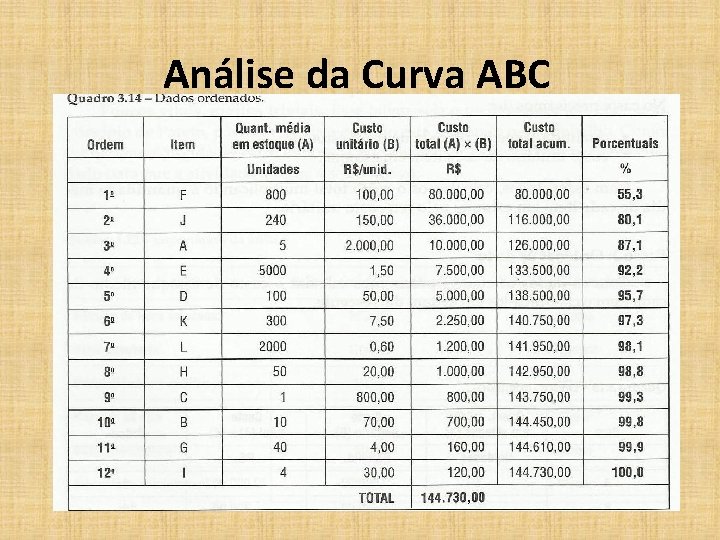 Anlise da Curva ABC Prof Petronio Borges Prof