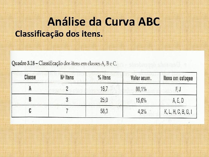 Anlise da Curva ABC Prof Petronio Borges Prof