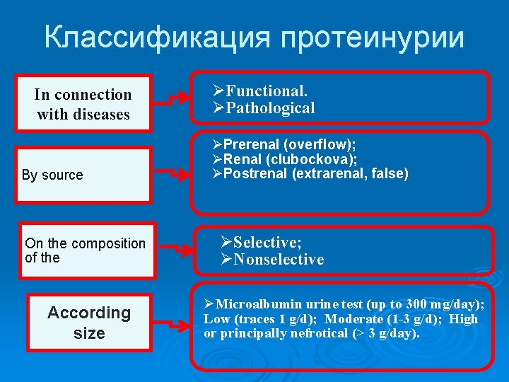 Differential diagnose in proteinuria and pathologic urine sediment