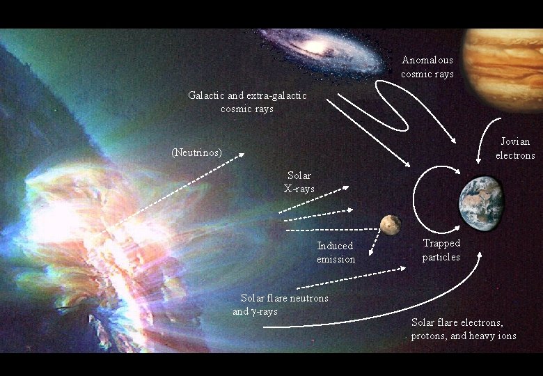 Simulation of Interactions of Radiation with Biological Systems