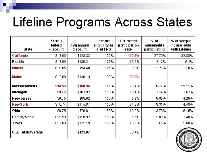 FixedMobile Substitution and the Promotion of Universal Service